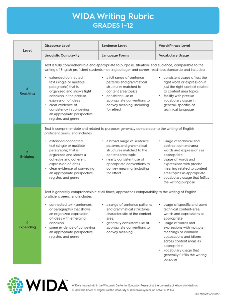 WIDA Writing Rubric GR 1 12 | PDF | English Language | Word