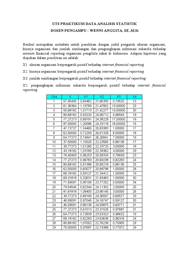 Uts Praktikum Data Analisis Statistik Dosen Pengampu: Wenni Anggita, Se.,M.Si | PDF | Teknologi ...