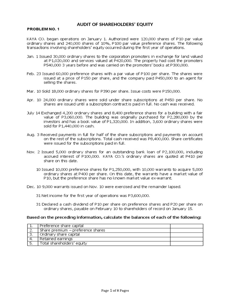 Shareholders' Equity Audit Analysis | PDF | Retained Earnings | Dividend