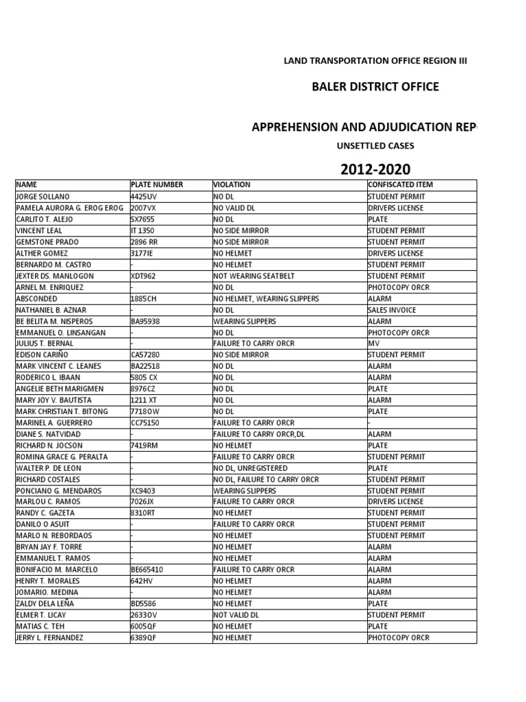 Apprehended Form | PDF | Transport Safety | Safety