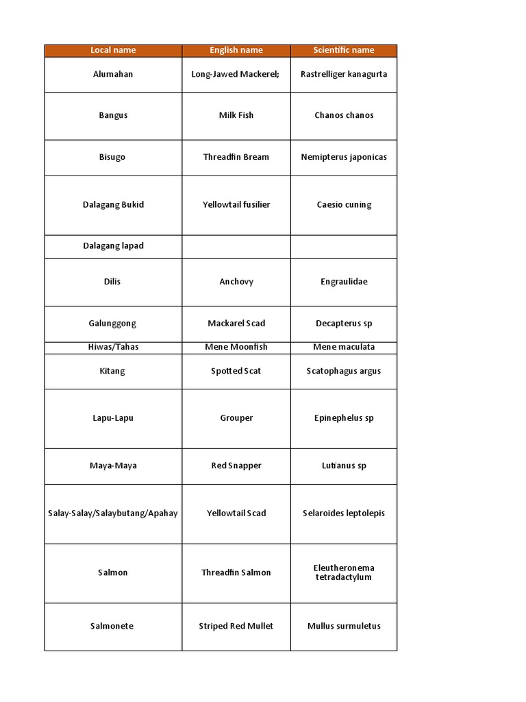 Common Fish Species in the Philippines | PDF | Tuna | Fish