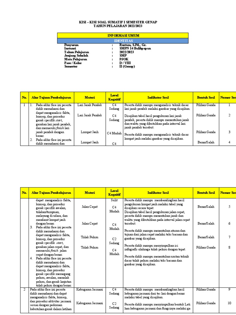 Contoh Kisi-Kisi Sumatif Ikm | PDF