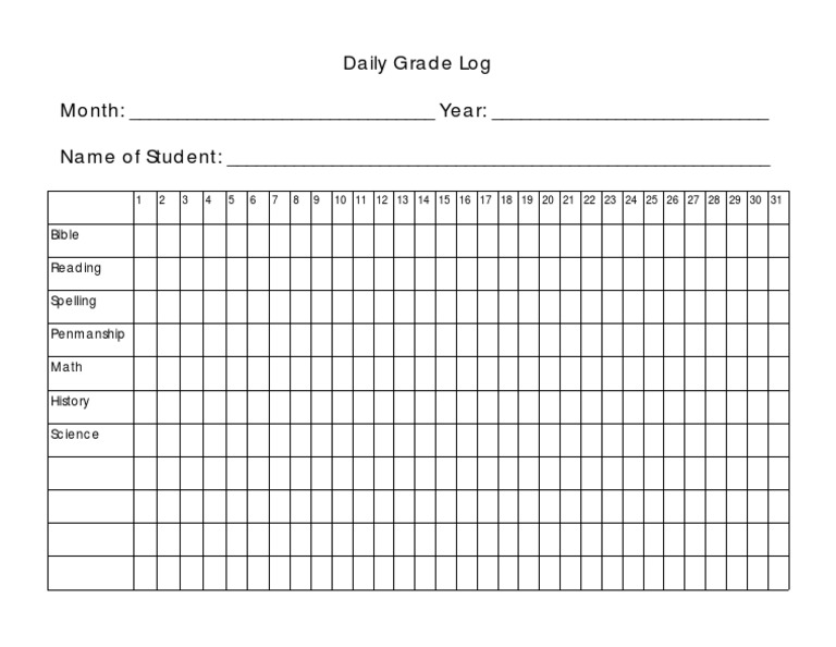 Grade Log | PDF | Career & Growth