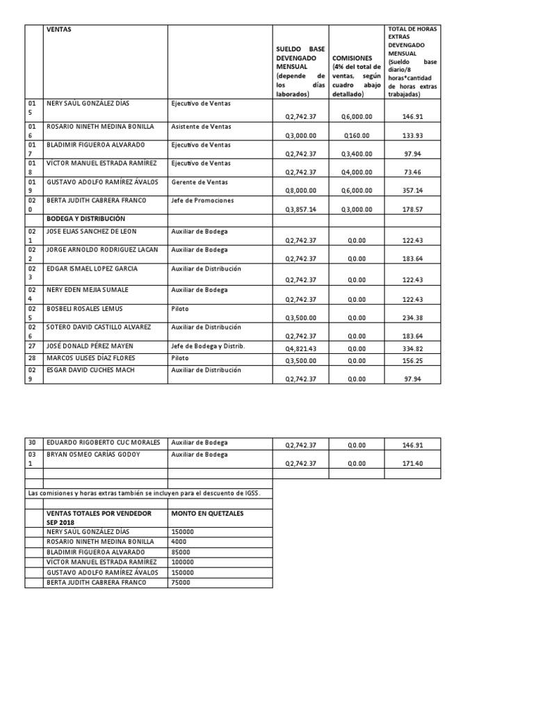 Planilla Febrero | PDF