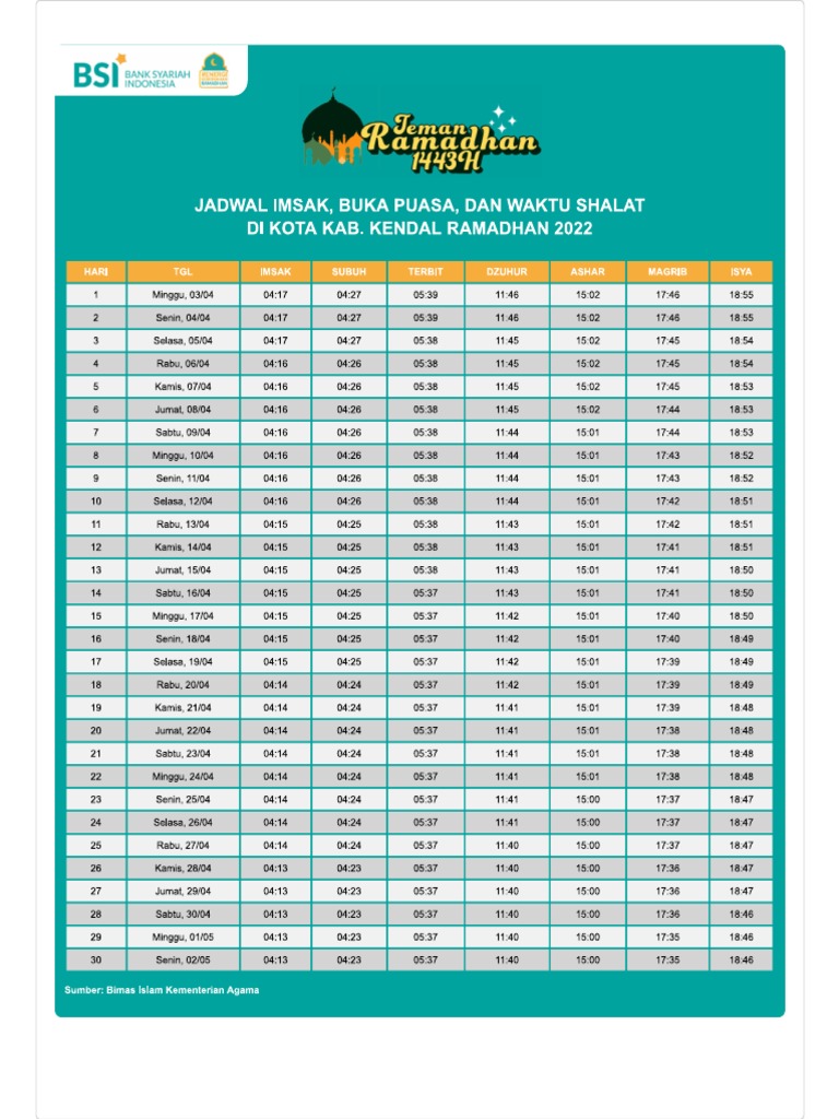 Imsakiyah Kendal Kab | PDF