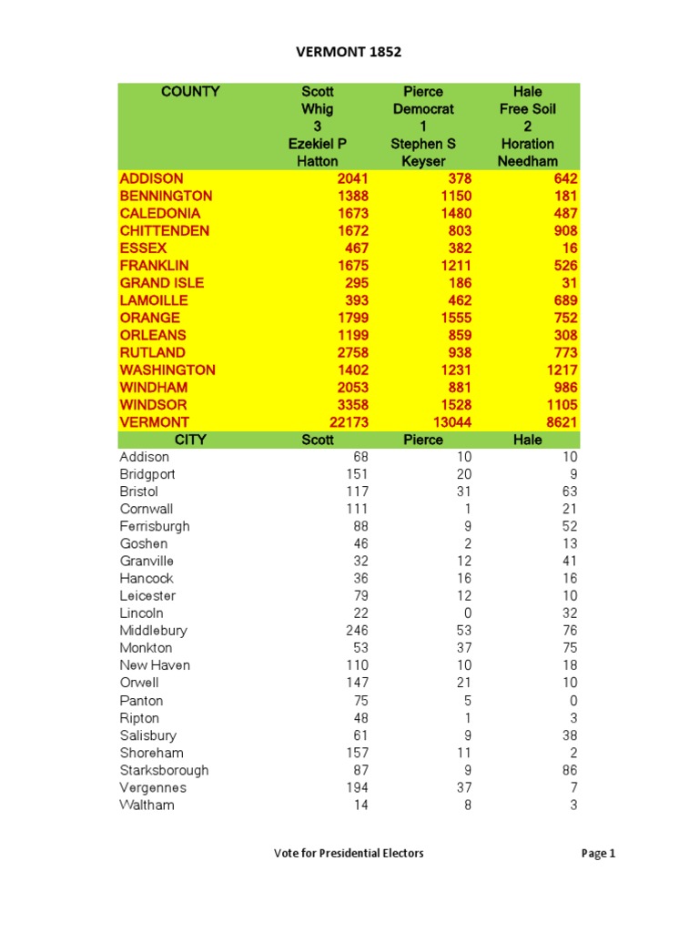 1852 Vermont Vote For President | PDF | Politics