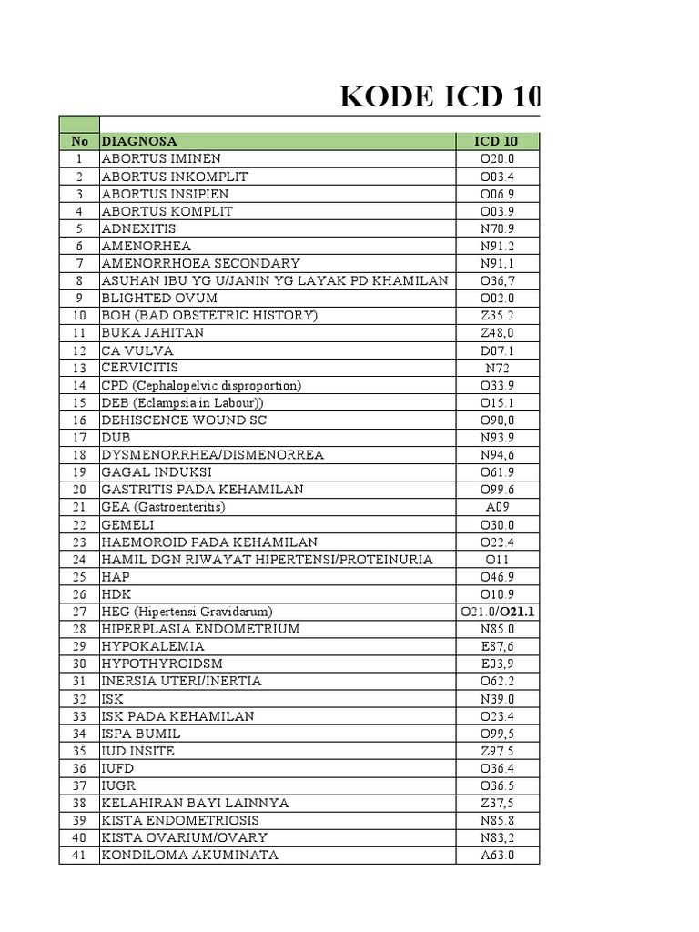 Kode Icd 10 Obgyn | PDF | Childbirth | Diseases And Disorders