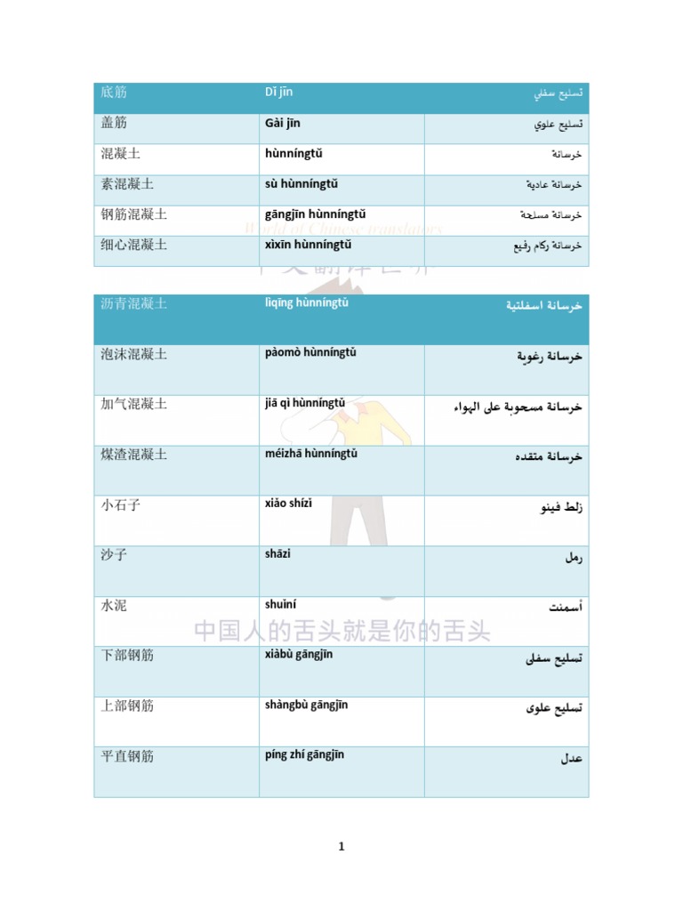 مصطلحات البناء part III | PDF