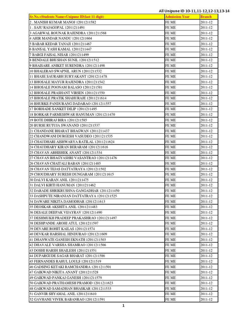 All Unipune ID 10-11 11-12 12-13 13-14 | PDF