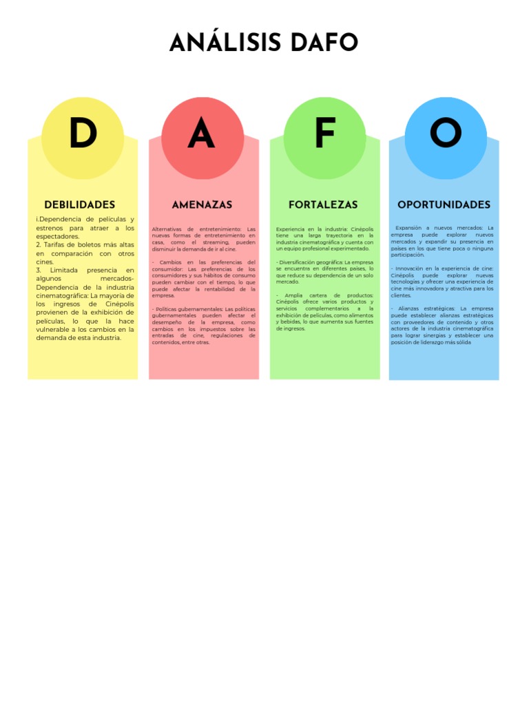 Dafo | PDF | Análisis FODA | Streaming Media