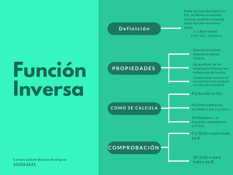 Función Inversa | PDF