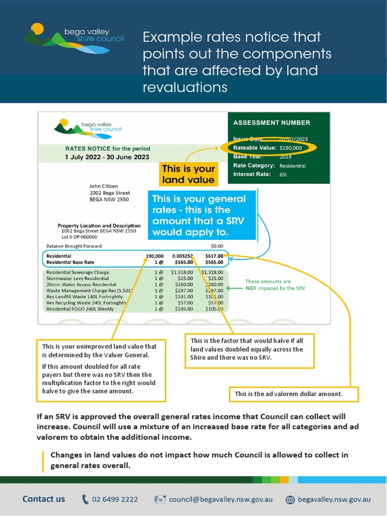 Example Rates Notice | PDF