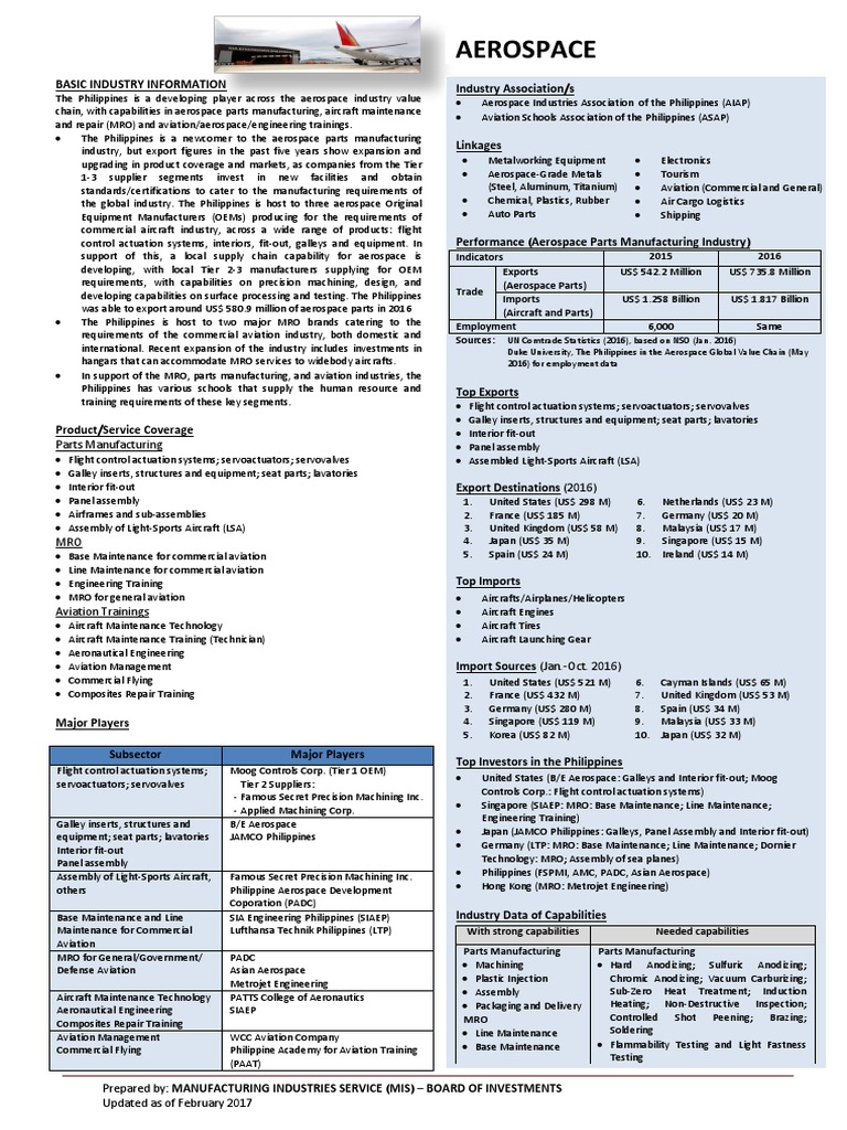 Aerospace: Parts Manufacturing | PDF | Aerospace | Aircraft
