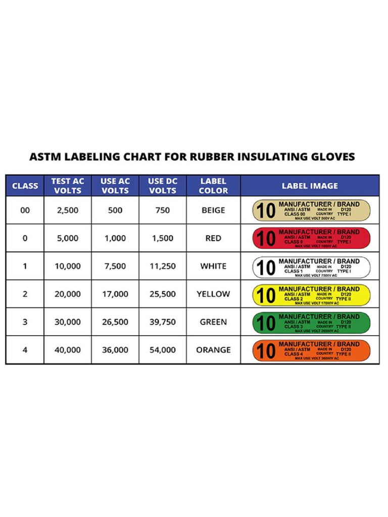 ASTM Insulating Gloves Guide | PDF