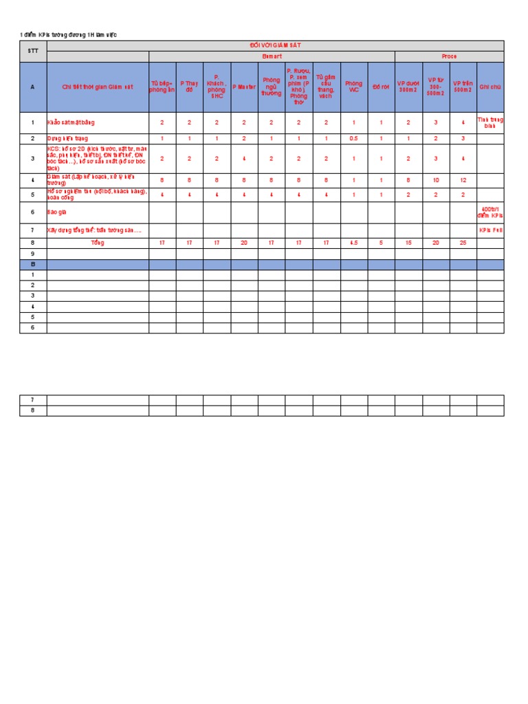 Kpi T12 - Tran Duc Kien | PDF