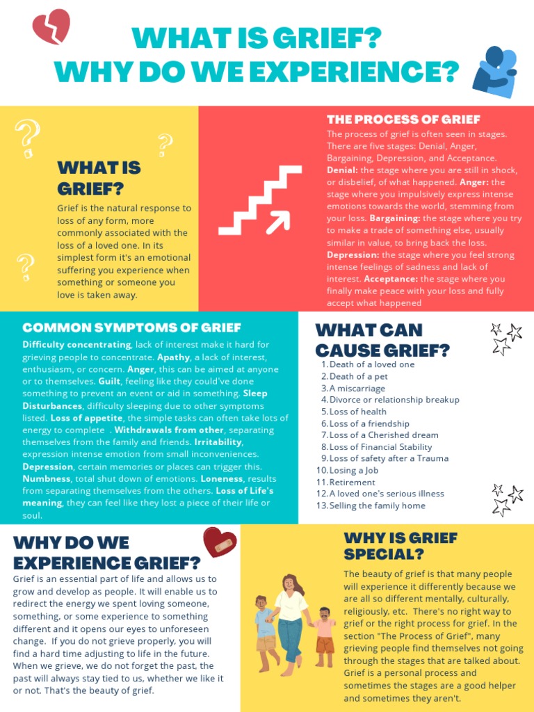 What Is Grief-1 | PDF | Grief | Psychological Concepts