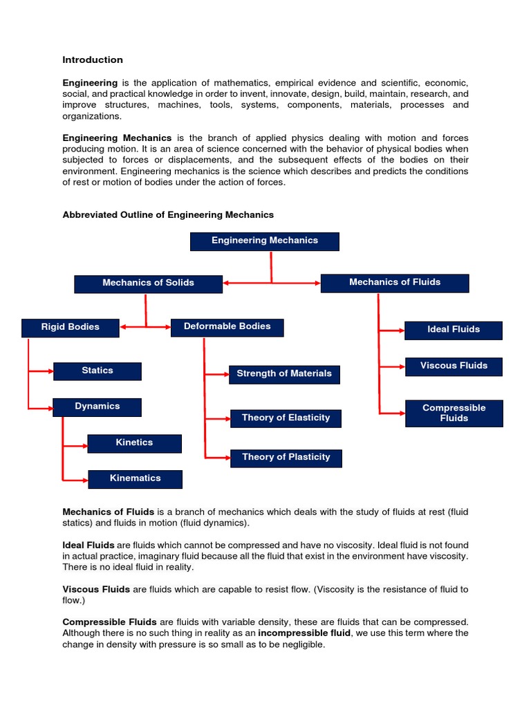 Engineering Is The Application of Mathematics, Empirical Evidence and ...