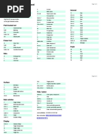 Adobe Illustrator Keyboard Shortcuts Cheat Sheet | PDF | Adobe ...