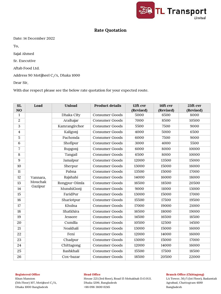 Aftab Food LTD Revised | PDF | Economies | Taxes