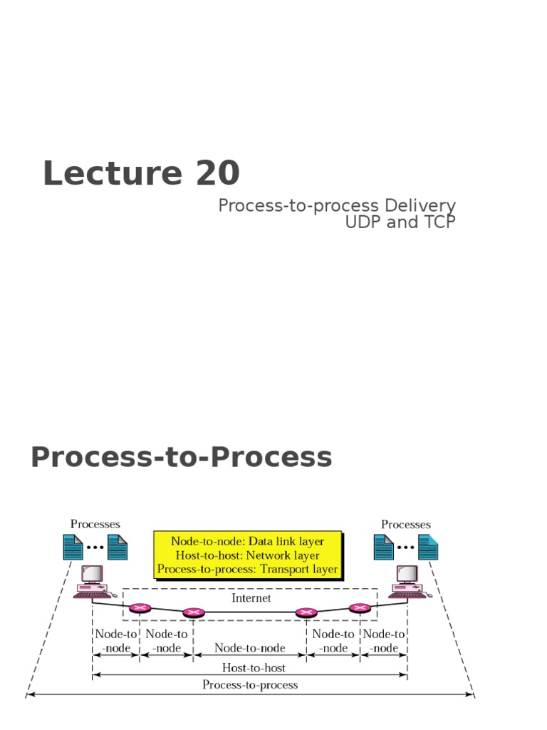 Tcp And Udp Transport Protocols Lecture Pdf Transmission Control Protocol Port Computer 