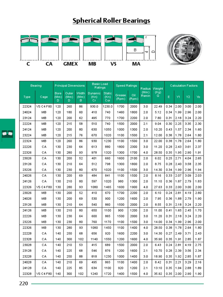 Spherical Roller Bearings Specifications | PDF | Applied And ...