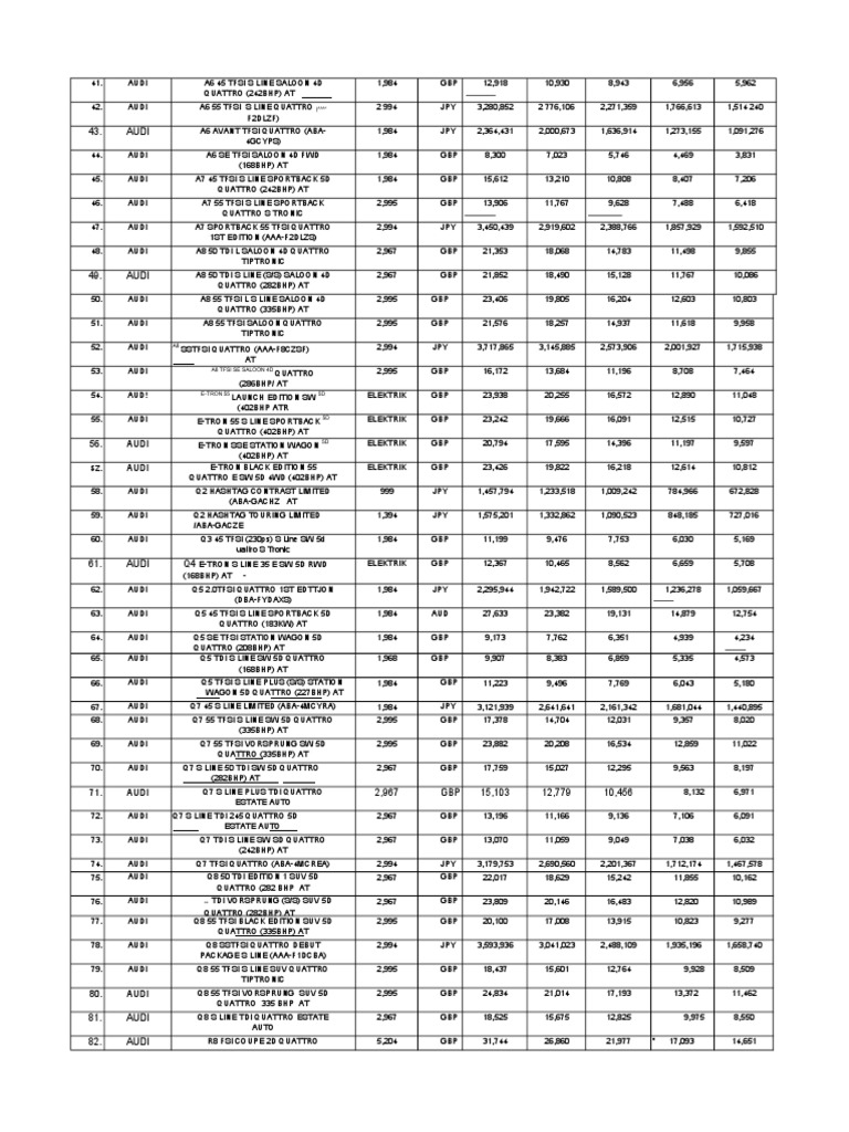 Panduan Harga Nilai Kastam Fob Kenderaan Cbu Import Terpakai Bil 2 ...