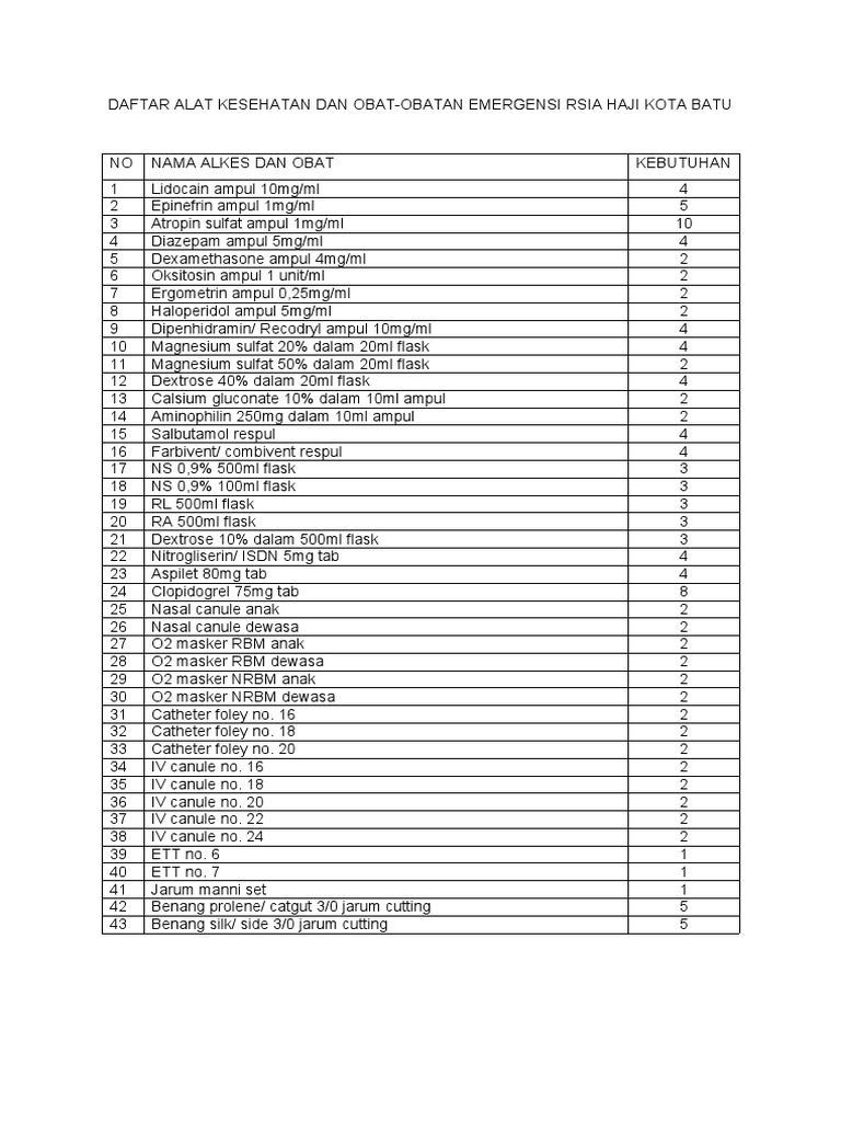 Daftar Obat Emergensi Recodryl | PDF