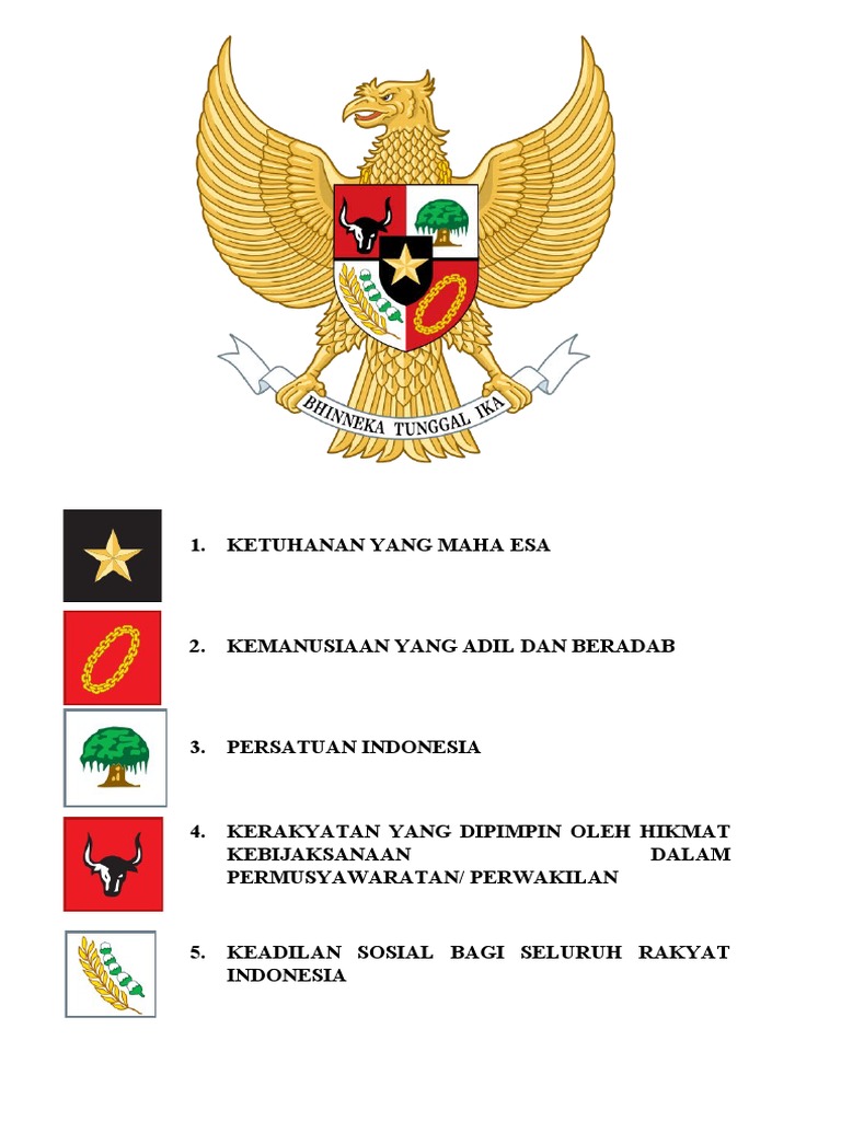 Teks Pancasila | PDF