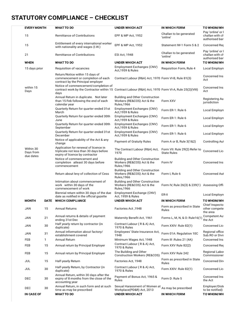 Statutory Compliance - Checklist | PDF | Employment | Business
