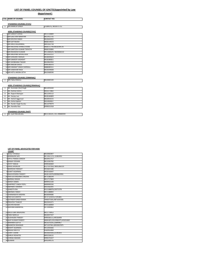 List of Panel Counsel of GNCTD (Appointed by Law Department) : Standing ...