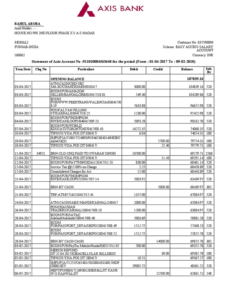 Axiss Bank | PDF | Debit Card | Banks