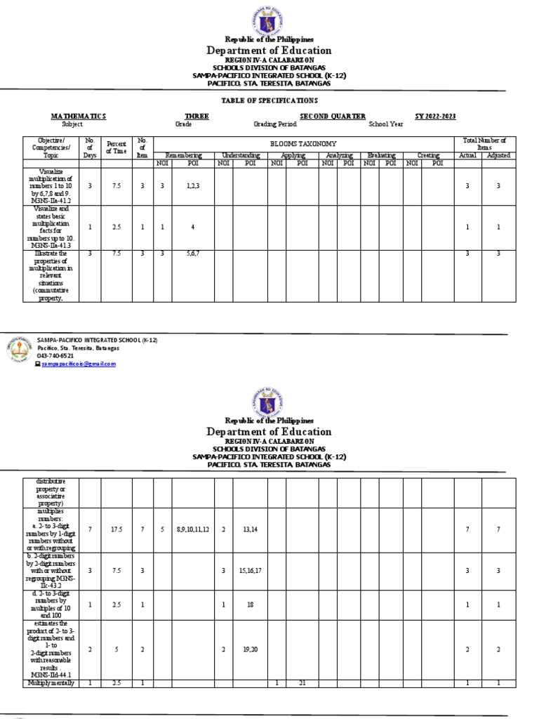 Tos-Math 3 Q2 | PDF | Multiplication | Cognition