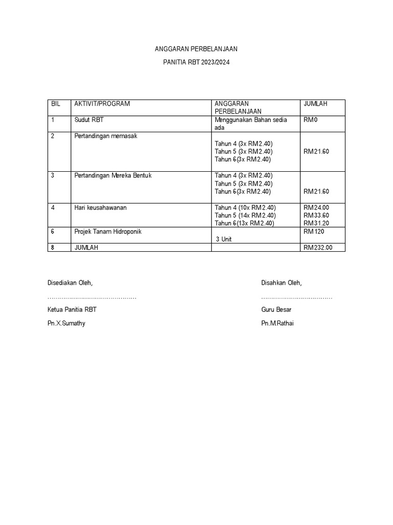 Anggaran Perbelanjaan RBT | PDF