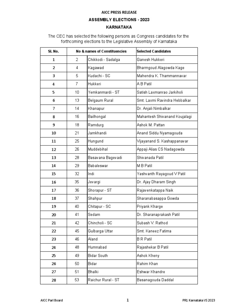 Karnataka 2023 Congress Candidate List | PDF | Indian National Congress | Politics Of India