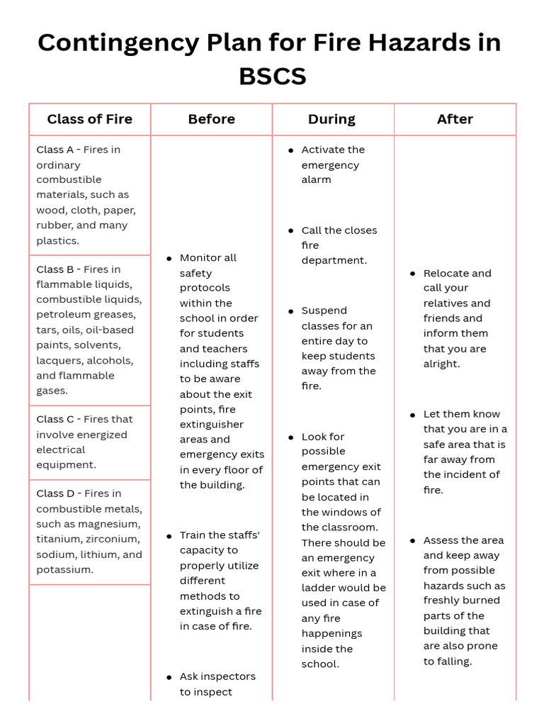 Contingency Plan For Fire Hazards in BSCS | PDF