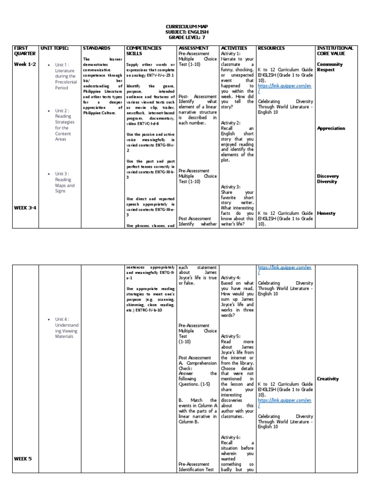 Cur. Map | PDF | Information | Data