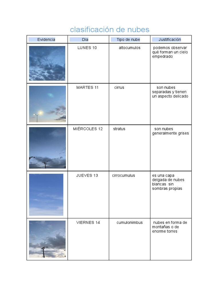 Clasificación de Nubes | PDF