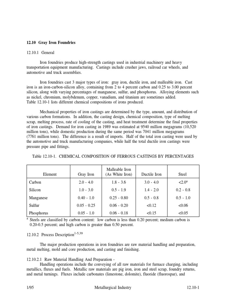 An In-Depth Look at Gray Iron Foundries: Processes, Emissions, and ...