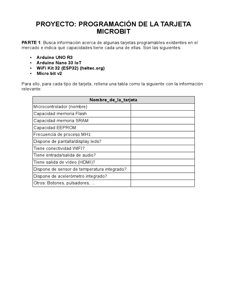 Capacidades de Tarjetas Programables | PDF