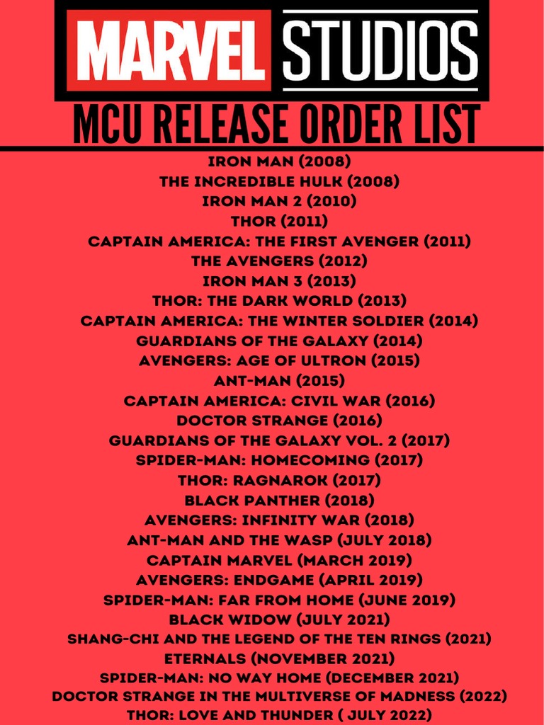 Mcu Release Order List | PDF
