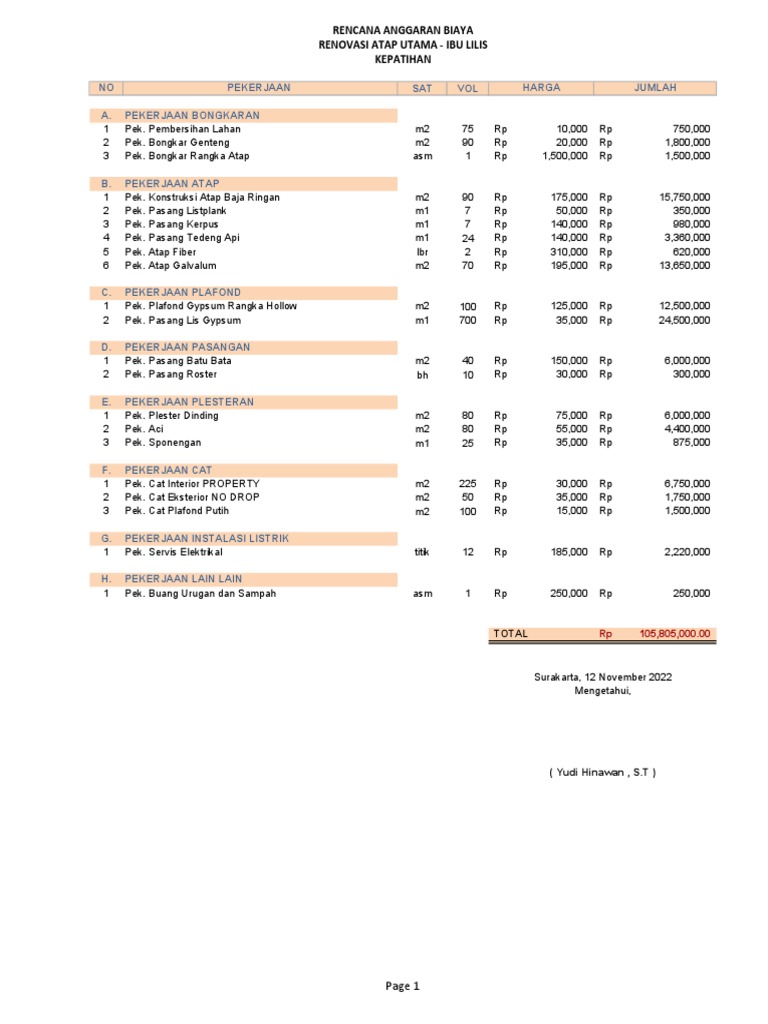 RAB Renovasi Atap Utama Surakarta | PDF