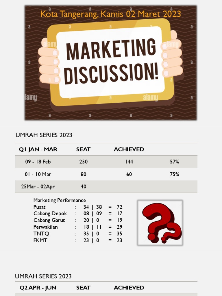 Marketing Discussion | PDF