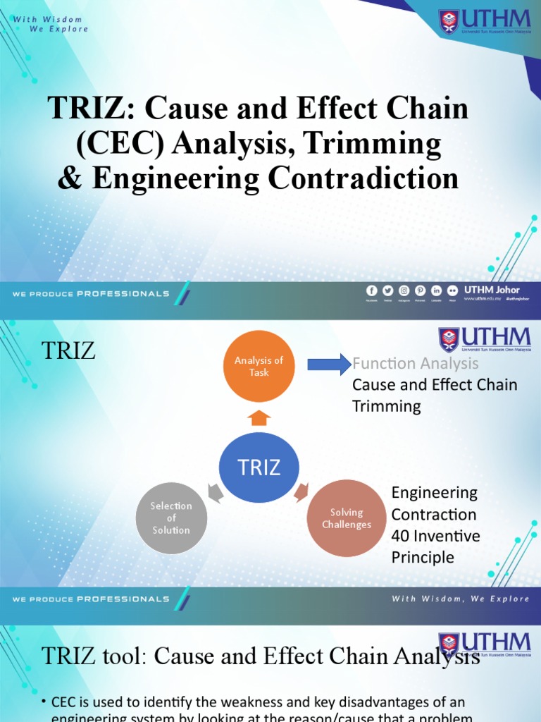 TRIZ: Cause and Effect Chain (CEC) Analysis, Trimming & Engineering Contradiction | PDF ...