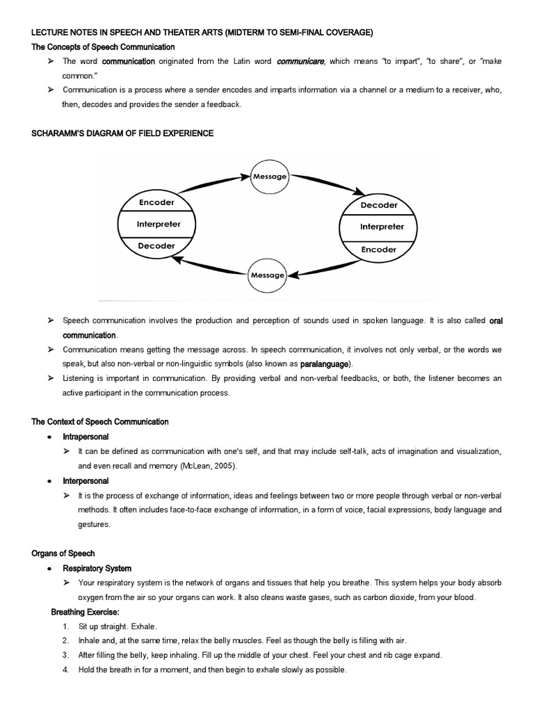 Speech Theater Arts Midterm Coverage | PDF | Theatre | Communication