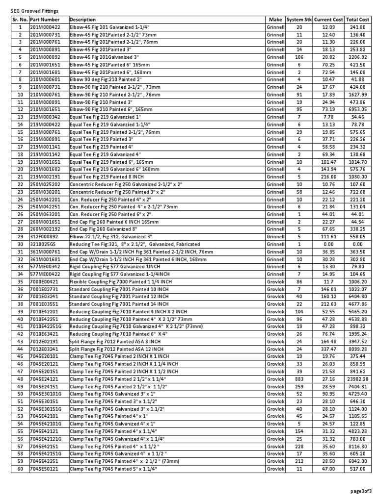 Sr. No. Part Number Description Make System STK Current Cost Total Cost | PDF | Mechanical ...