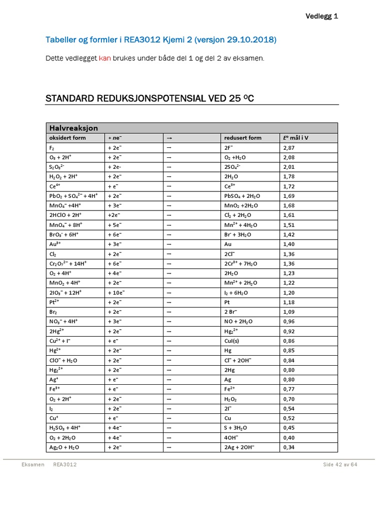 GAMLE Tabeller Og Formler I REA3012 Kjemi 2 | PDF