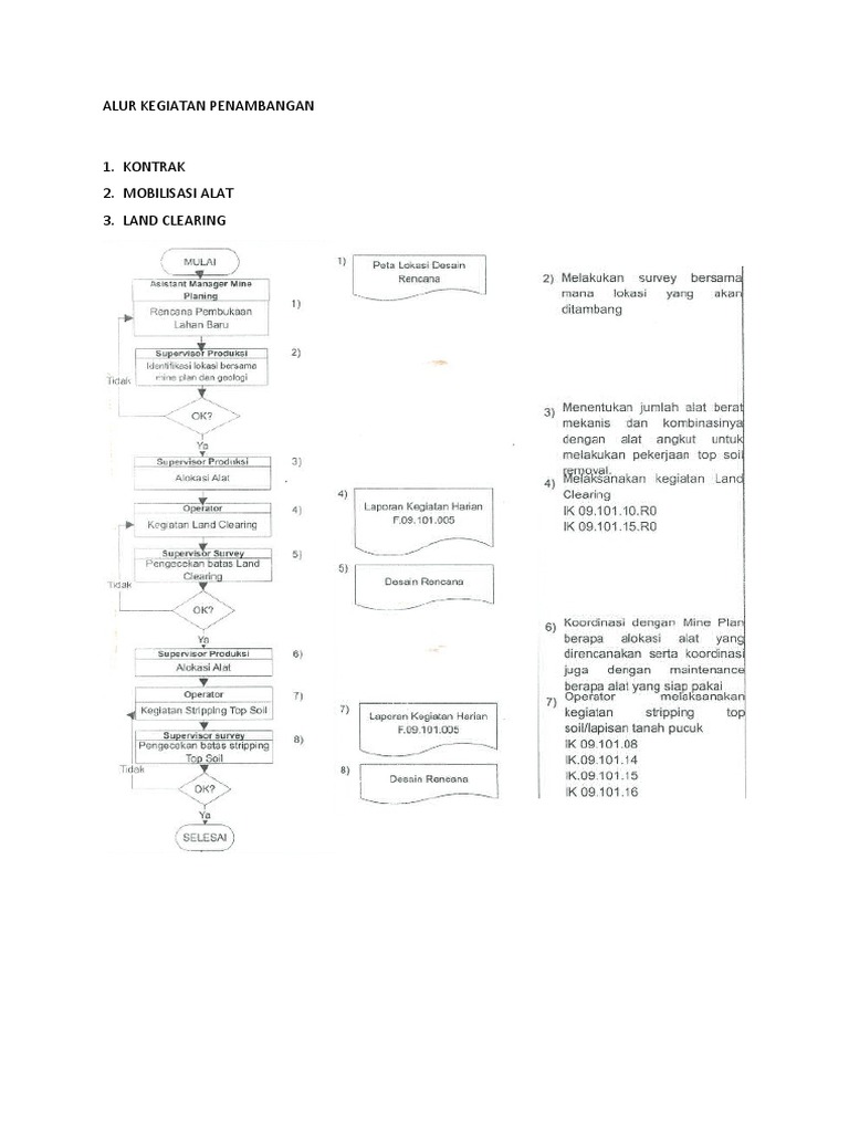 Alur Kegiatan Penambangan | PDF