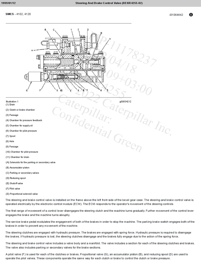 D6R Ii Caterpillar Dozer Systems Operation | PDF | Valve | Brake