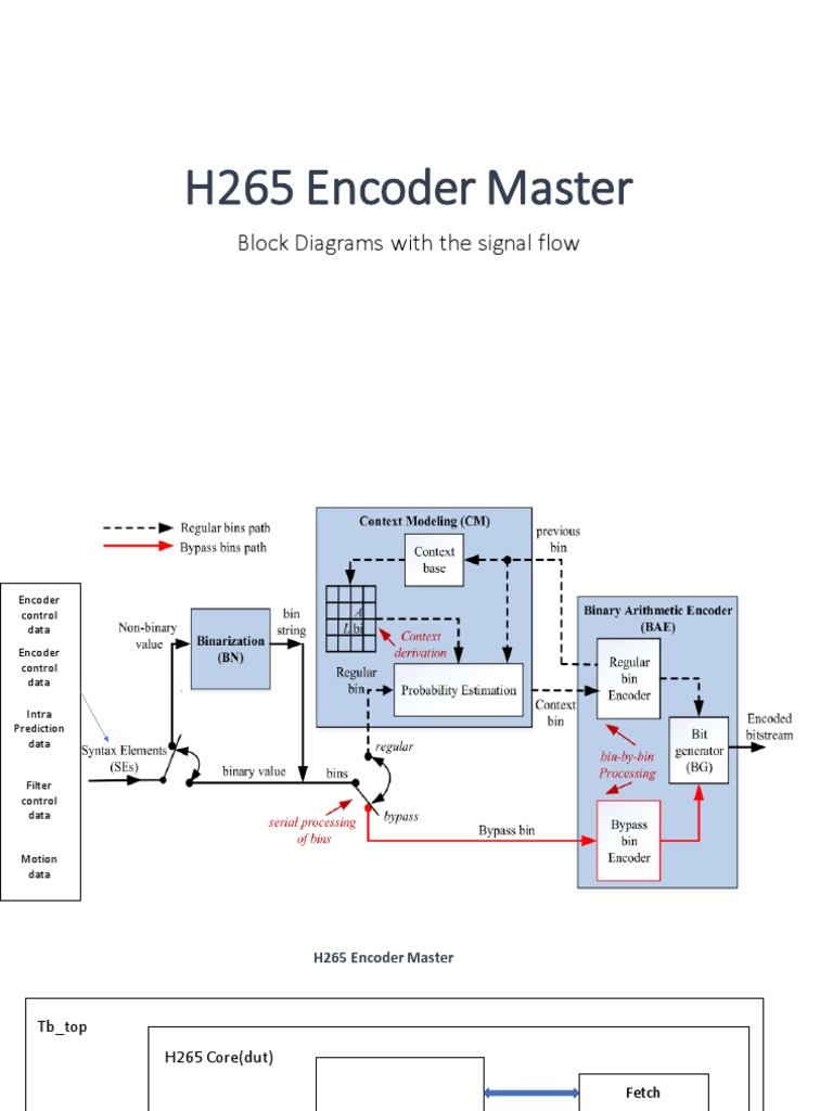 h265 Encoder Cabac | PDF | Data Compression | Information And ...
