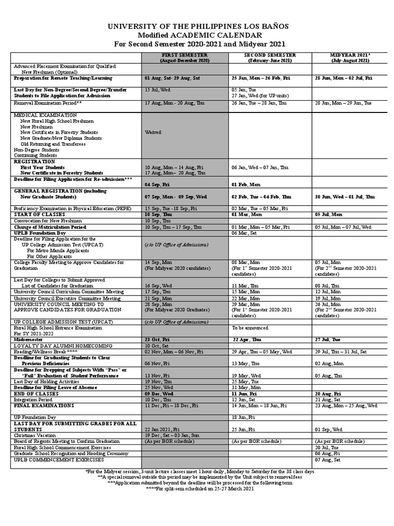 UPLB Modified Academic Calendar Jan 5 2021 | PDF | Observances